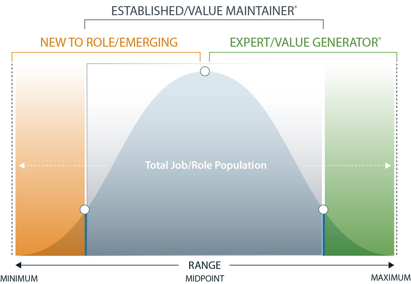 Where Has All The Merit Gone?